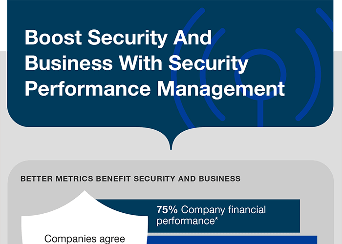 Boost Security & Business with Security Performance Management | Bitsight